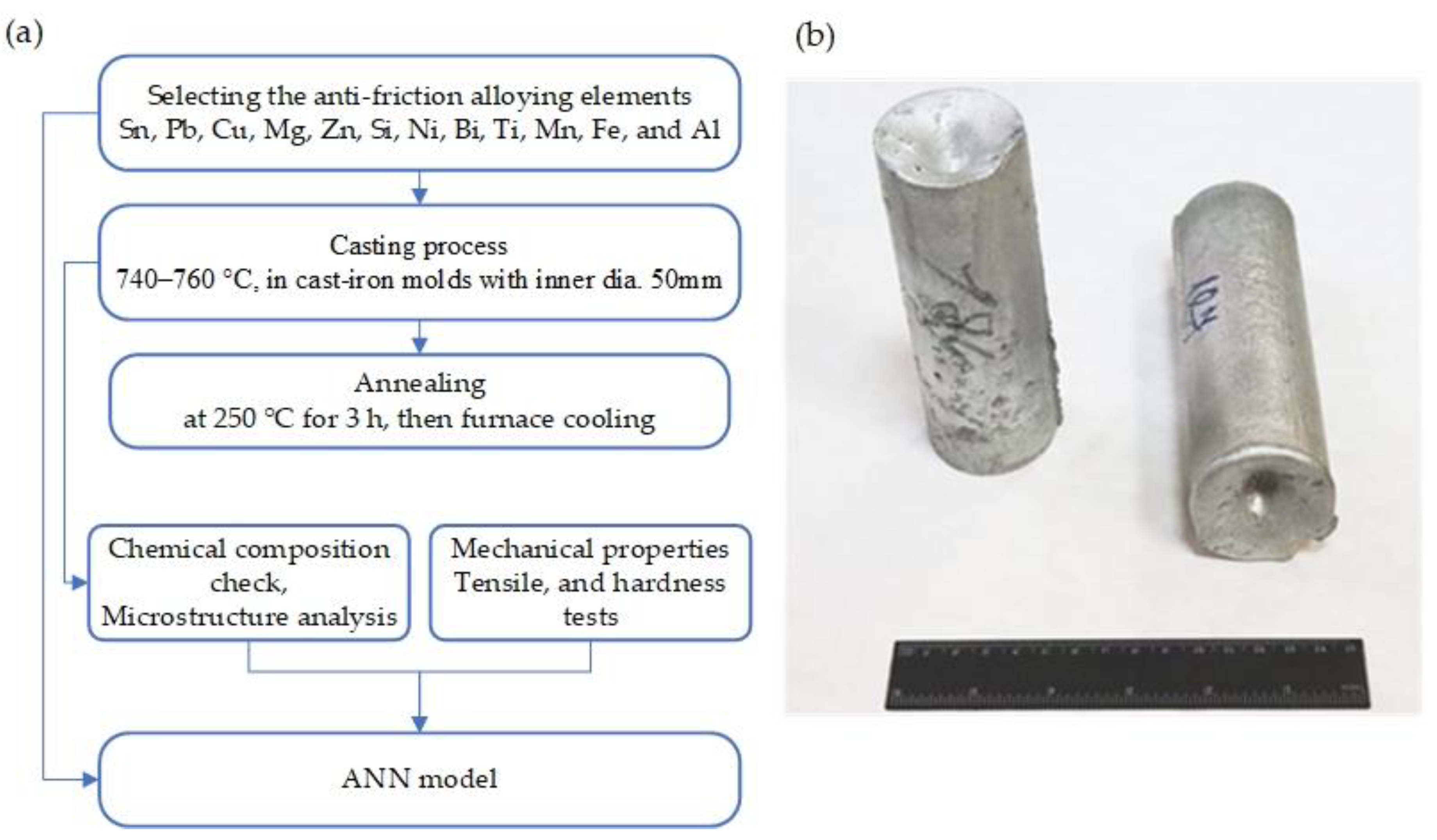 Bearing Aluminum-Based Alloys: Microstructure, Mechanical ...
