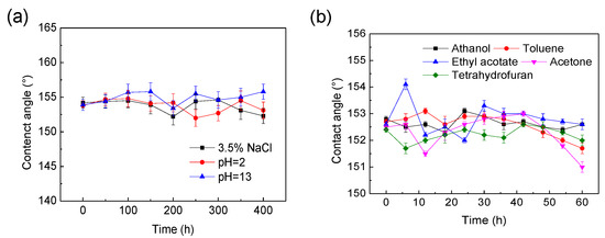 Super Hydrophobic SiO2/Phenolic Resin-Coated Filter Screen and Its ...