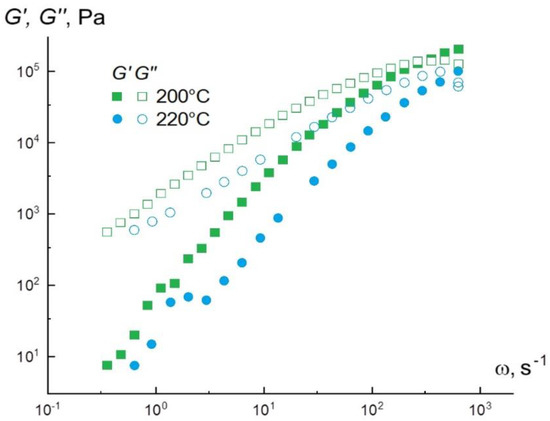 Rheological Characterization and Printability of Polylactide (PLA ...