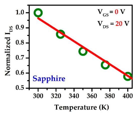 Explicit Thermal Resistance Model of Self-Heating Effects of AlGaN/GaN ...