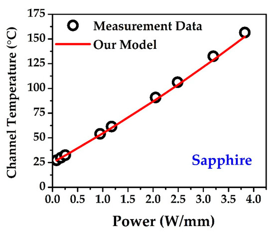 Explicit Thermal Resistance Model of Self-Heating Effects of AlGaN/GaN ...