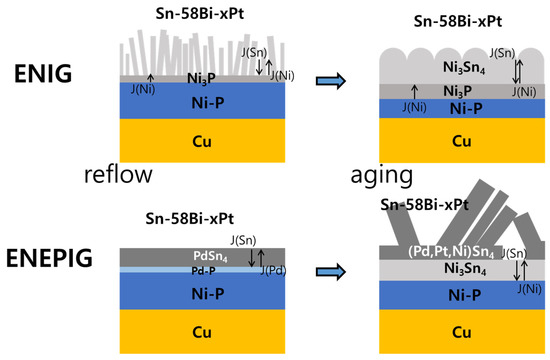 Diffusion Barrier Properties of the Intermetallic Compound Layers ...