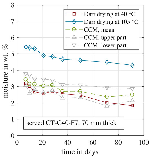 Materials | Free Full-Text | Comparison of the Calcium Carbide Method ...