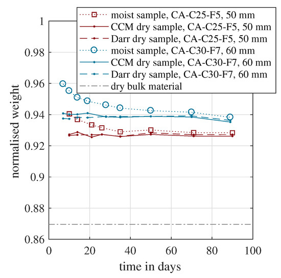 Materials | Free Full-Text | Comparison of the Calcium Carbide Method ...