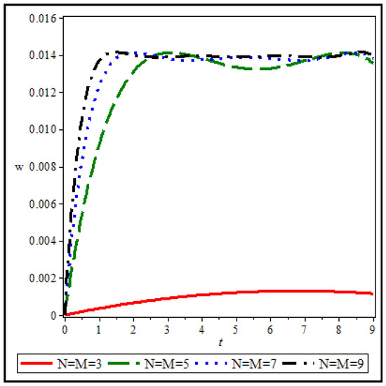 Viscoelasticity in Large Deformation Analysis of Hyperelastic Structures