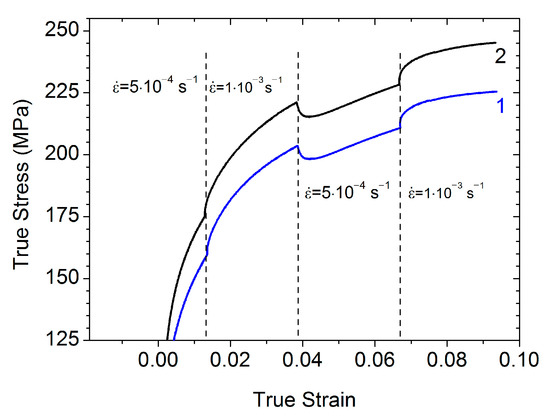 Influence of Decreased Temperature of Tensile Testing on the Annealing ...