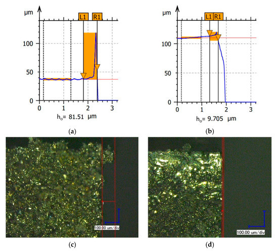Optimization of Titanium Alloy Drilling to Minimize the Secondary Burr ...