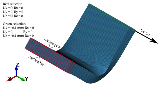 Forecasting the Fatigue Strength of DC01 Cold-Formed Angles Using the ...