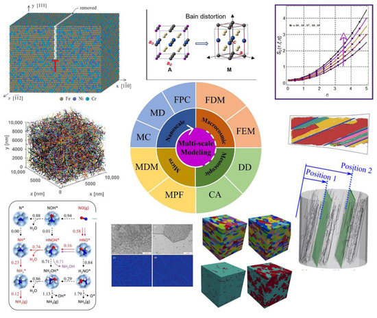 Recent Advances on Composition-Microstructure-Properties Relationships ...