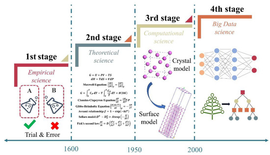 Recent Advances on Composition-Microstructure-Properties Relationships of Precipitation ...