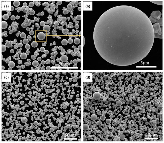 Research on Spheroidization of Tungsten Powder from Three Different Raw ...