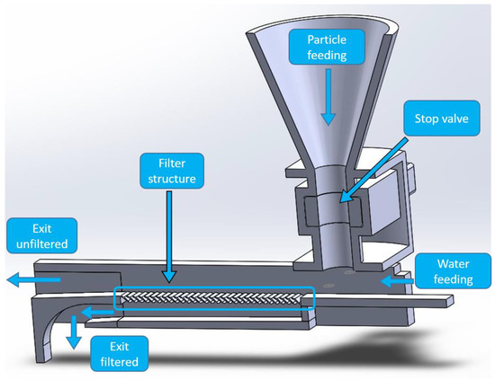 Evaluation of SLS 3D-Printed Filter Structures Based on Bionic Manta ...