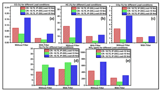 Assessment of the Synergetic Performance of Nanostructured CeO2-SnO2 ...