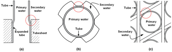 On the Use of NaOH Solution to Simulate the Crevice Conditions of a ...