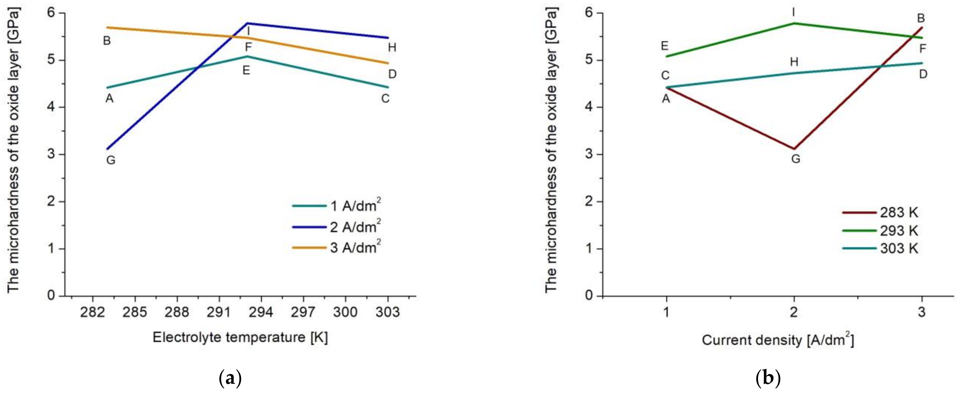 Dependence of the Surface Morphology and Micromechanical and ...