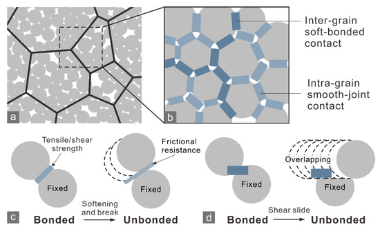 An Evaluation Index of Fracability for Reservoir Rocks Based on ...