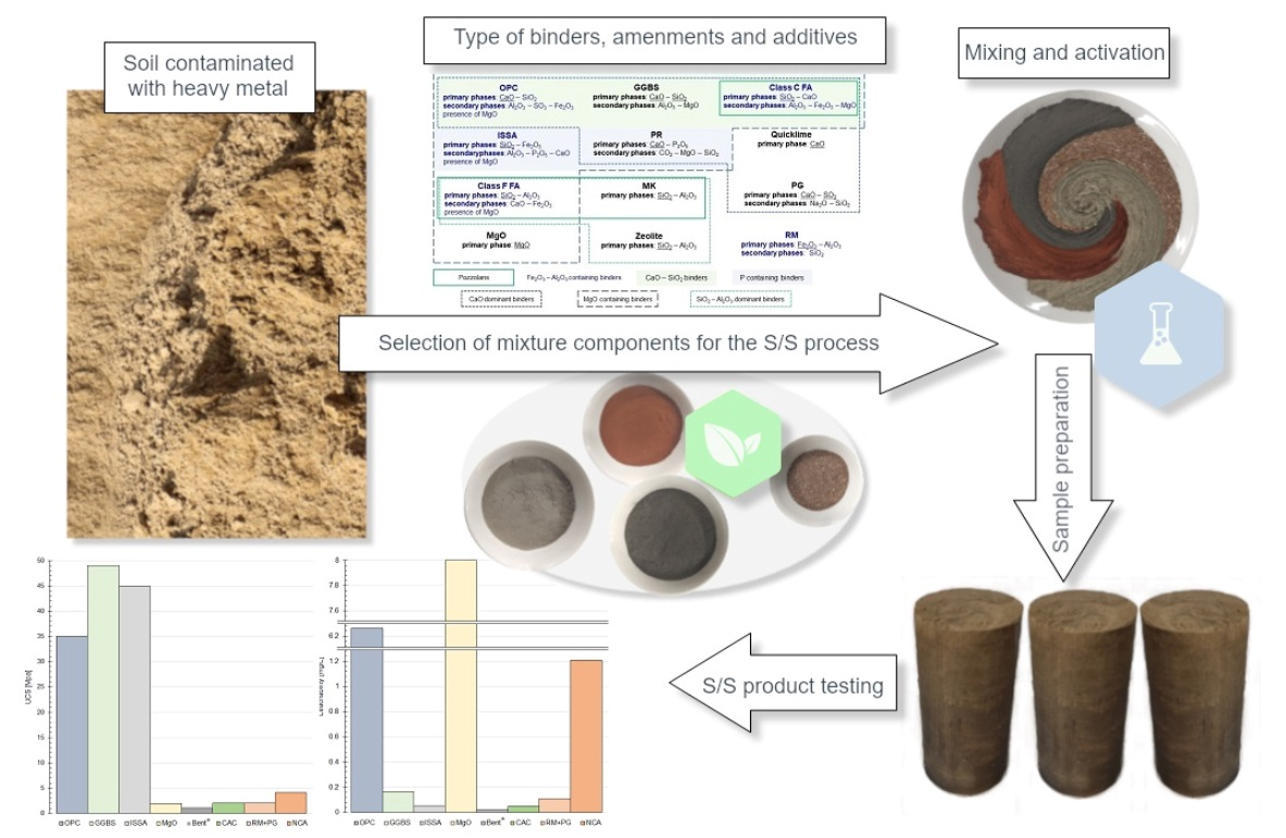 Materials | Free Full-Text | Does Current Knowledge Give a Variety of ...