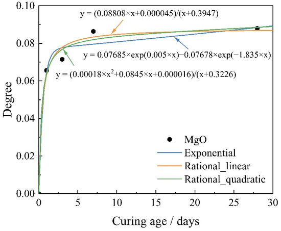 Hydration Behavior of Magnesium Potassium Phosphate Cement ...