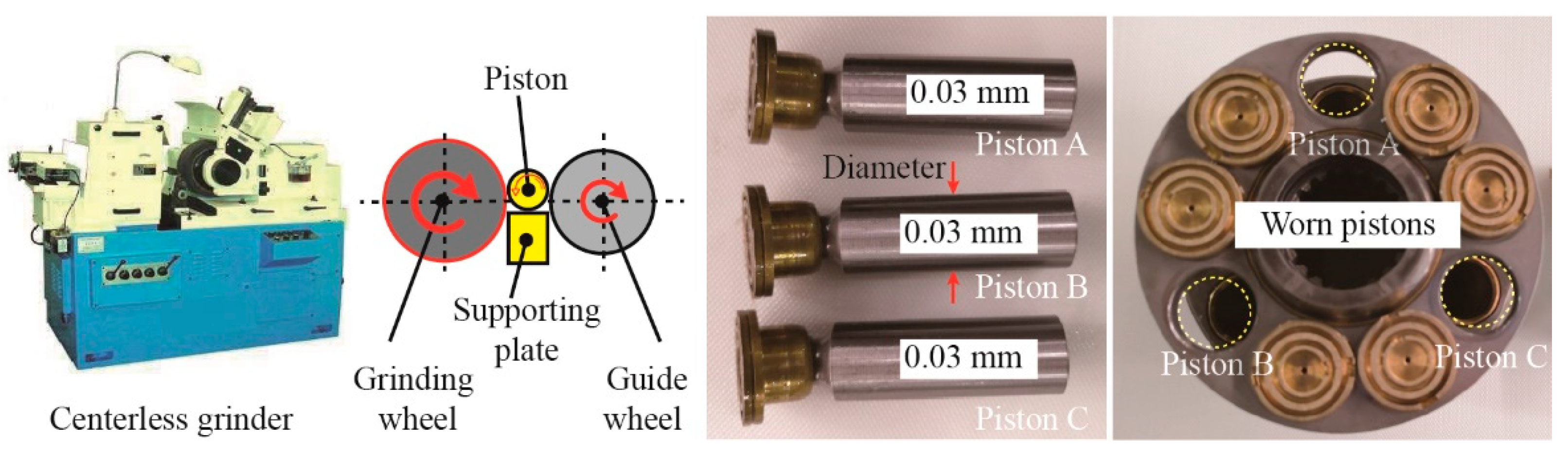 Piston Wear Detection and Feature Selection Based on Vibration Signals ...