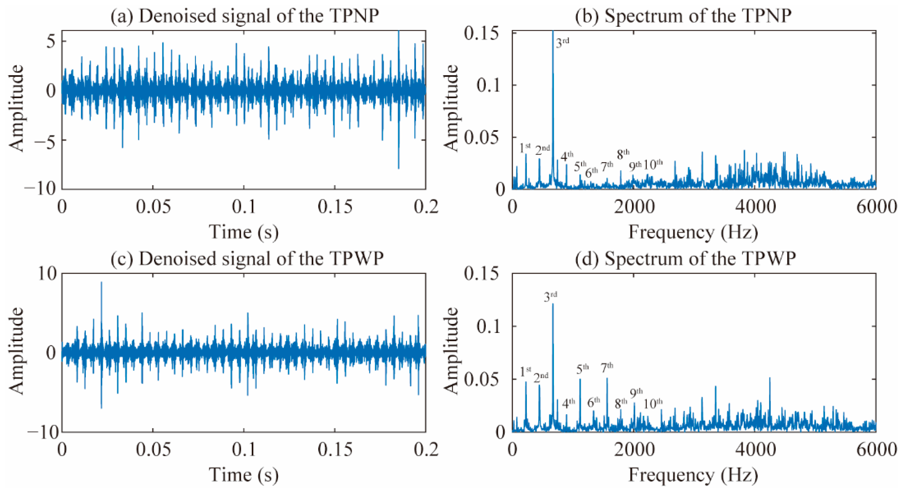 Materials | Free Full-Text | Piston Wear Detection and Feature ...