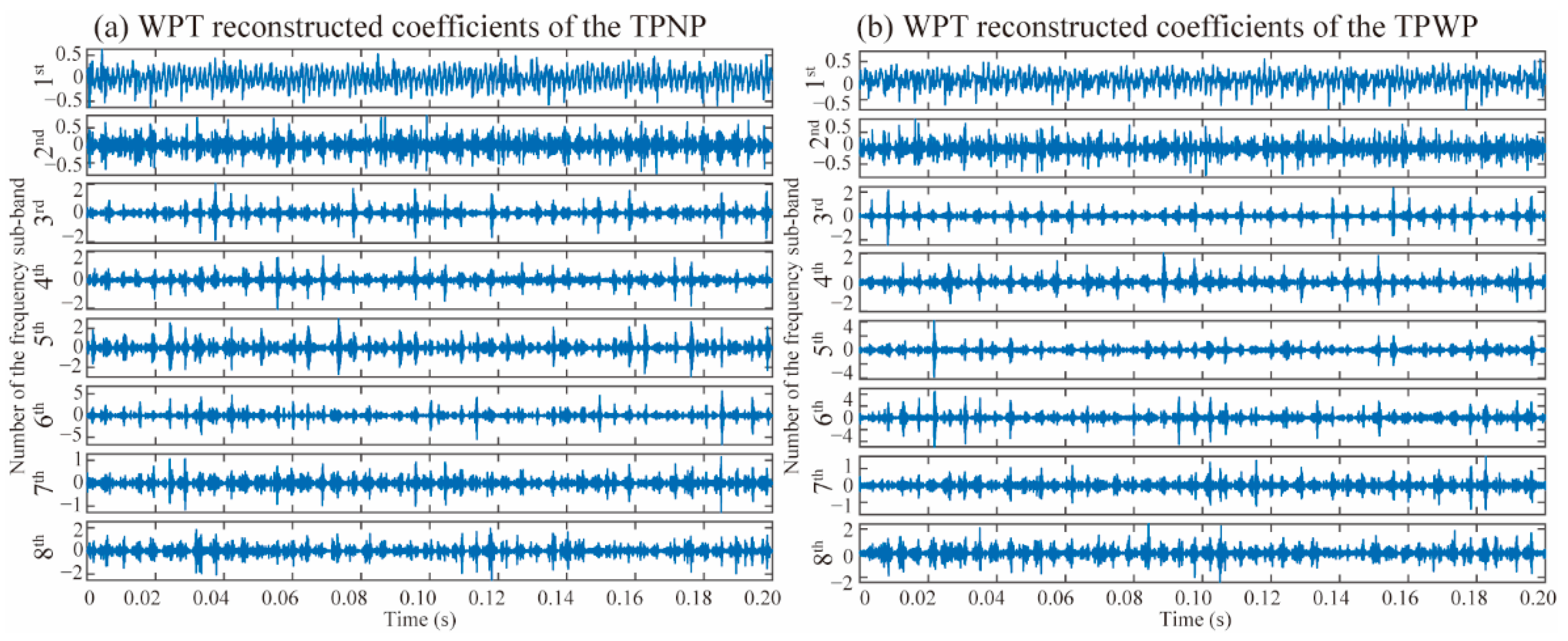 Piston Wear Detection and Feature Selection Based on Vibration Signals ...