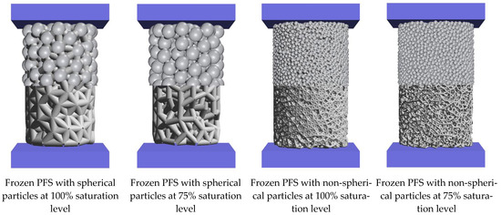 Materials | Free Full-Text | Microscale Modeling of Frozen Particle Fluid Systems with a Bonded ...