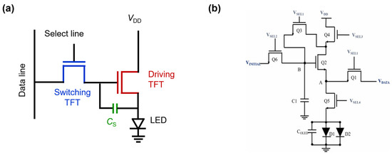 Progress in the Development of Active-Matrix Quantum-Dot Light-Emitting ...