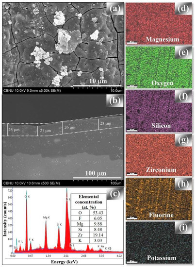 Materials | Free Full-Text | Chromate-Free Corrosion Protection Strategies for Magnesium Alloys ...