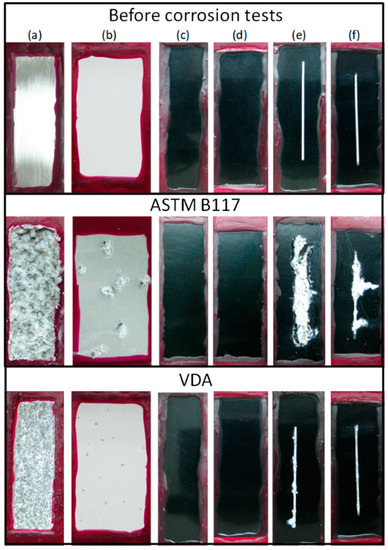 Materials | Free Full-Text | Chromate-Free Corrosion Protection Strategies for Magnesium Alloys ...