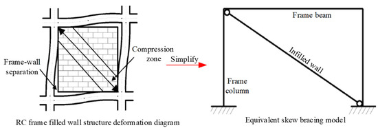 Seismic Response of Star-Type Grid Concrete Wall Structure by Numerical ...