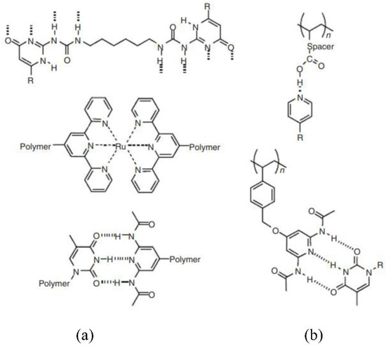 A Comprehensive Review of Self-Healing Polymer, Metal, and Ceramic ...