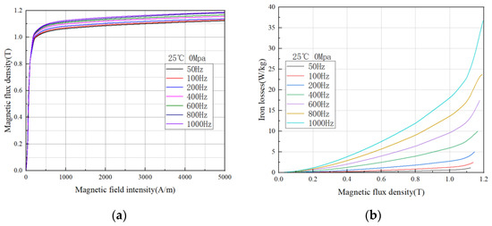 Investigation and Application of Magnetic Properties of Ultra-Thin ...