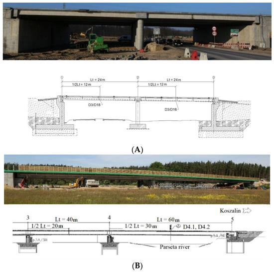 Materials | Free Full-Text | Bridge Non-Destructive Measurements Using ...