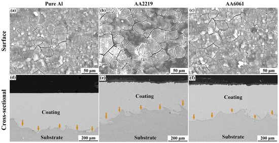 Research Progress of Coating Preparation on Light Alloys in Aviation ...