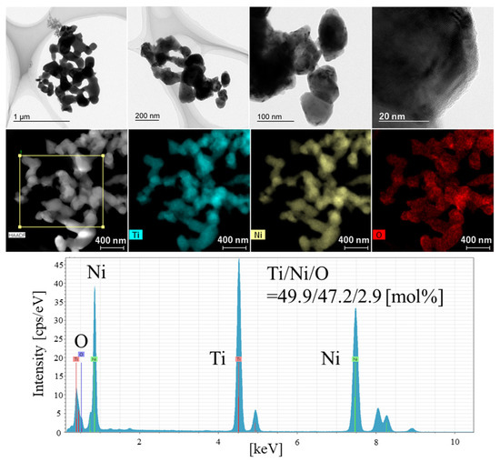 Molten Salt Synthesis of Intermetallic Compound TiNi Nanopowder ...