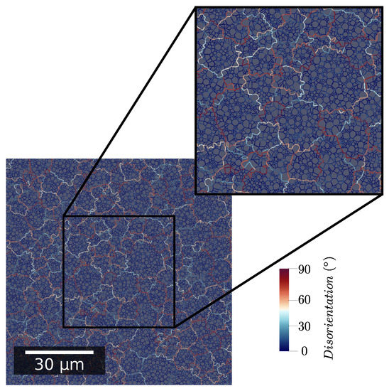 Materials Free Full Text Simulation Of Continuous Dynamic Recrystallization Using A Level
