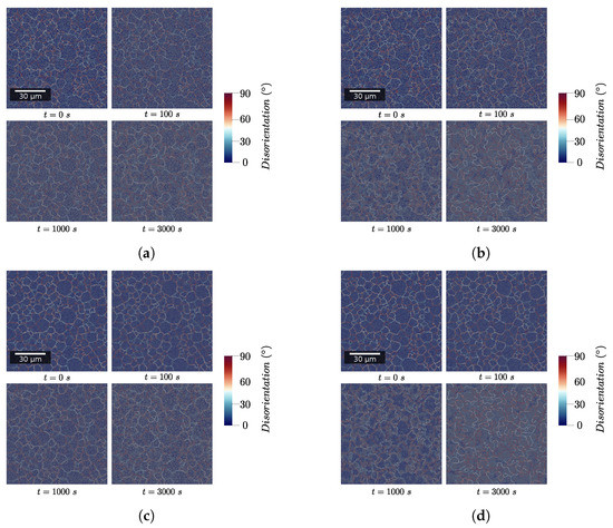 Materials | Free Full-Text | Simulation of Continuous Dynamic Recrystallization Using a Level ...