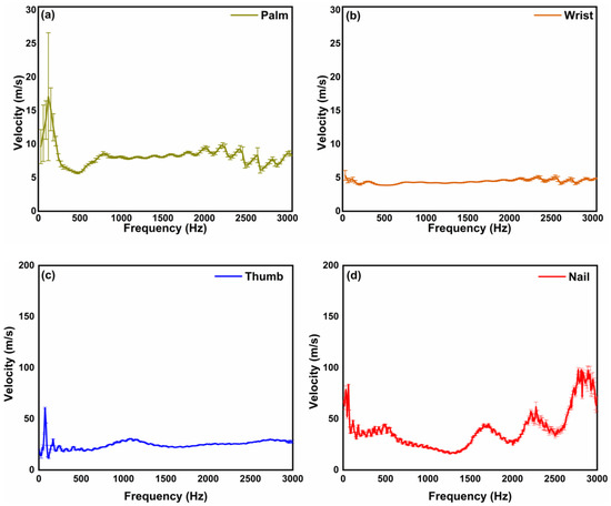 Deep Tissue Characterization with Optical Coherence Elastography: A ...