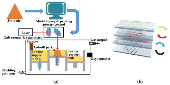Selective Laser Melting (SLM) Additively Manufactured CoCrFeNiMn High ...