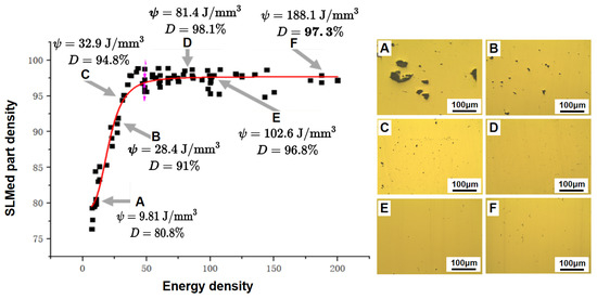 Selective Laser Melting (SLM) Additively Manufactured CoCrFeNiMn High ...