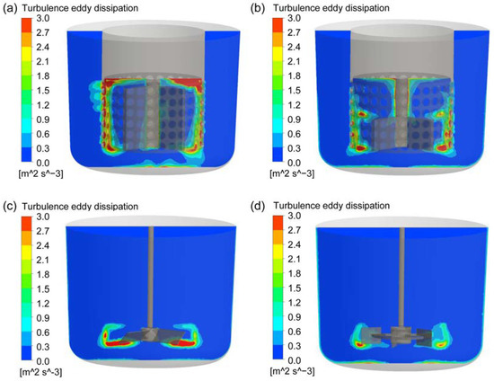 Turbulent CFD Simulation of Two Rotor-Stator Agitators for High ...