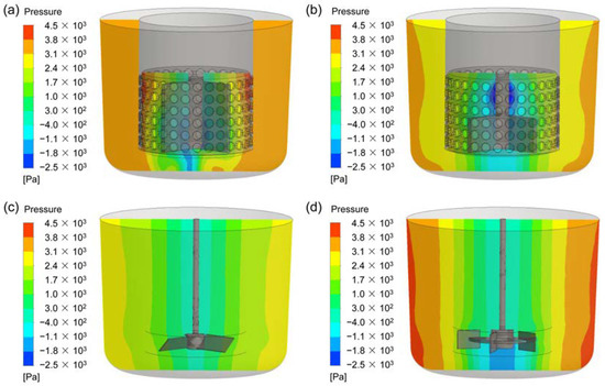 Turbulent CFD Simulation of Two Rotor-Stator Agitators for High ...