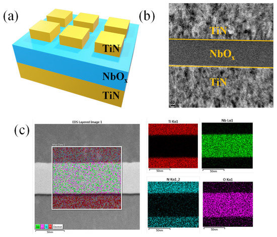 Effects of Oxygen Flow Rate on Metal-to-Insulator Transition ...