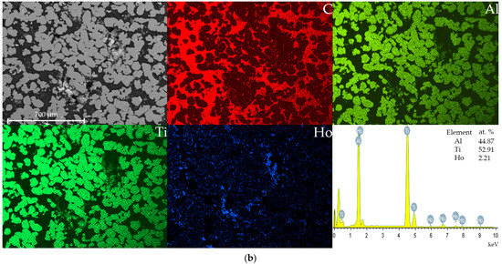 Influence of Dy and Ho on the Phase Composition of the Ti-Al System ...