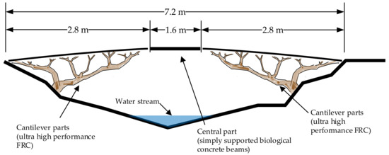 The Construction of a Footbridge Prototype with Biological Self-Healing ...