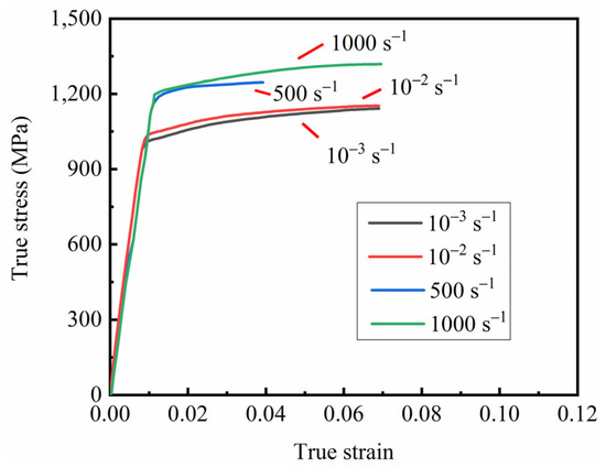 Mechanical Properties and Fracture Behavior of a TC4 Titanium Alloy Sheet