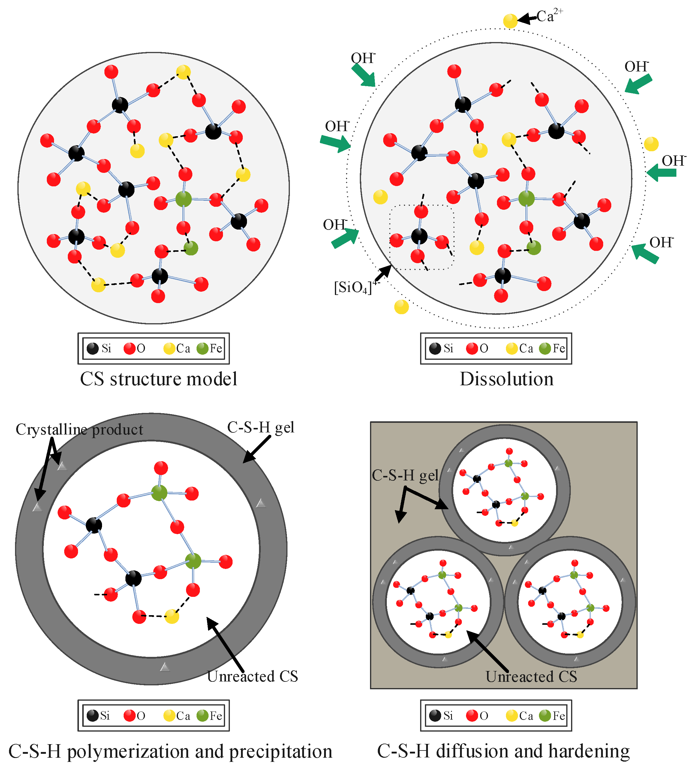 A Review of the Influence of Copper Slag on the Properties of Cement ...