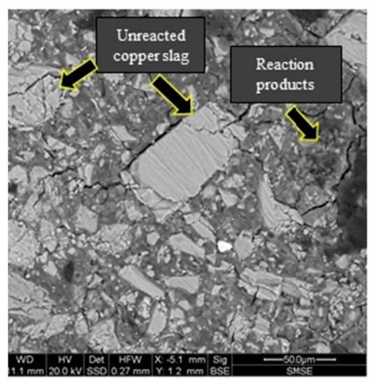 A Review of the Influence of Copper Slag on the Properties of Cement ...