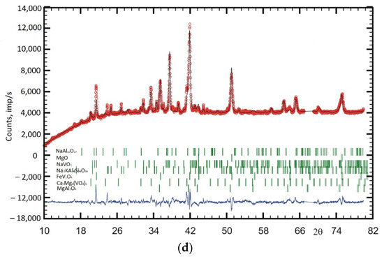 Study of Forms of Compounds of Vanadium and Other Elements in Samples ...