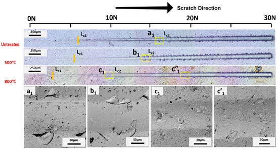 Mechanical Performance of AlCrSiN and AlTiSiN Coatings on Inconel and ...